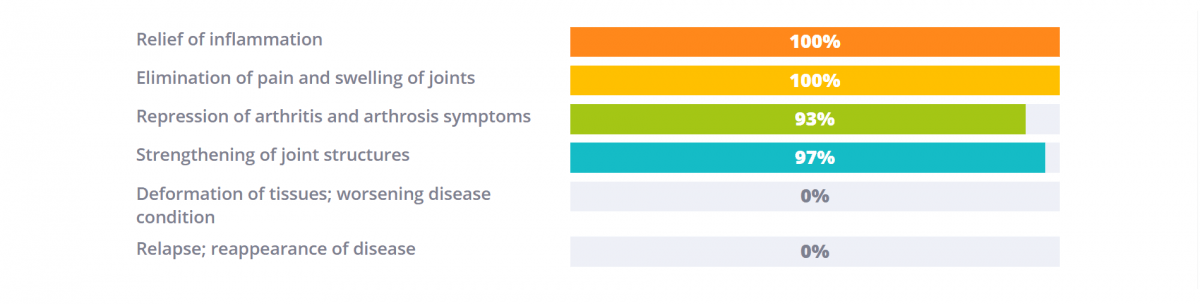 SustaFix Joint Pain and Arthritis Relief Cream | Official Site