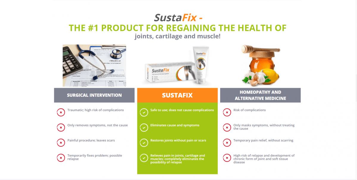 SustaFix Joint Pain and Arthritis Relief Cream | Official Site